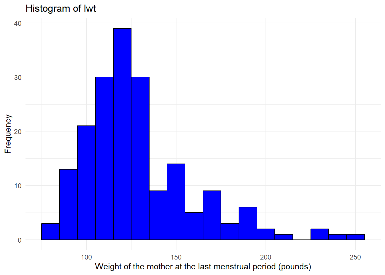 Advanced medical Statistics – Answers lab 1 – Advanced Statistics